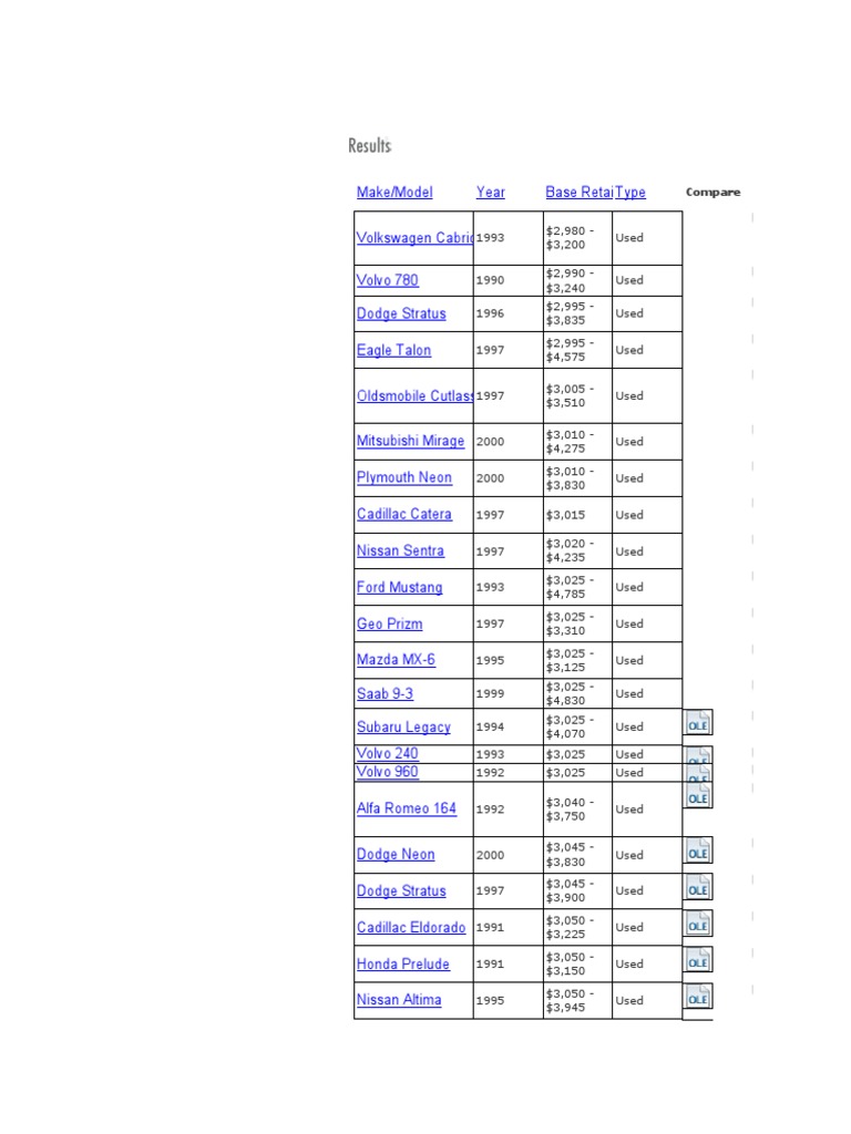 Used Car Price Comparison Guide | PDF | Dodge | Motor Vehicle