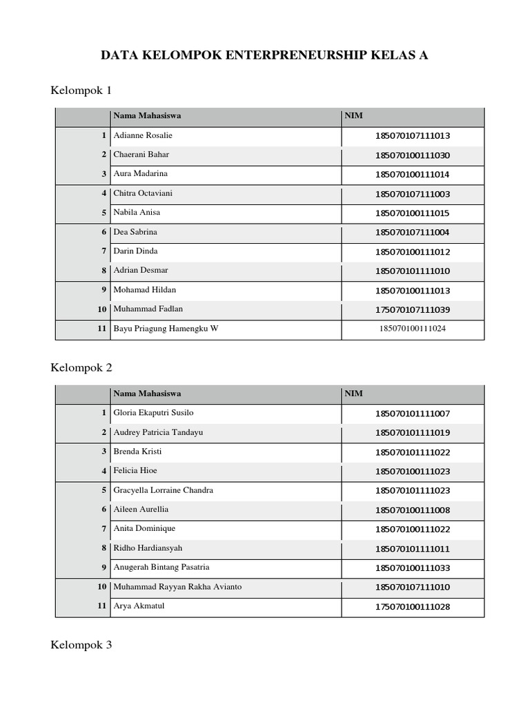Kelompok Enterpreneur Kelas A | PDF