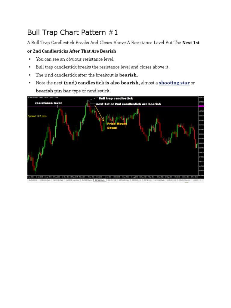 Bull Trap Chart Pattern | PDF | Market Trend | Market (Economics)