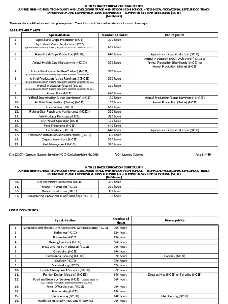 Computer Systems Servicing NC II CG | PDF | Computer Data Storage ...
