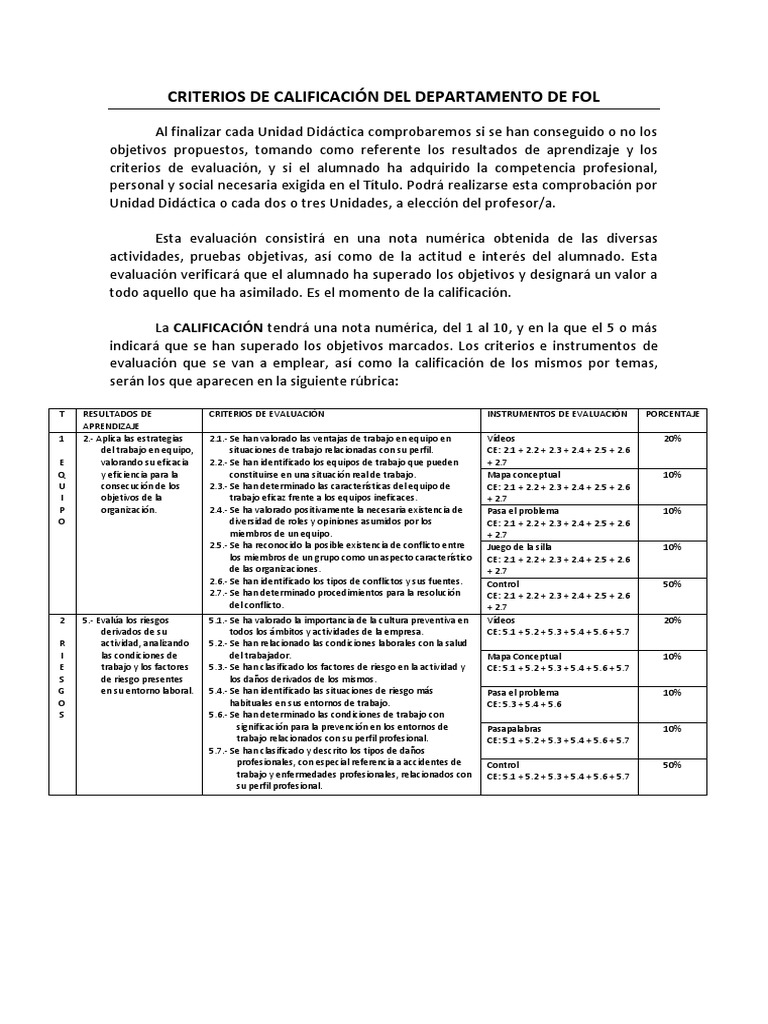 Programacion FOL - Criterios Calificacion - 18-19 | PDF | Evaluación | Modificación de ...