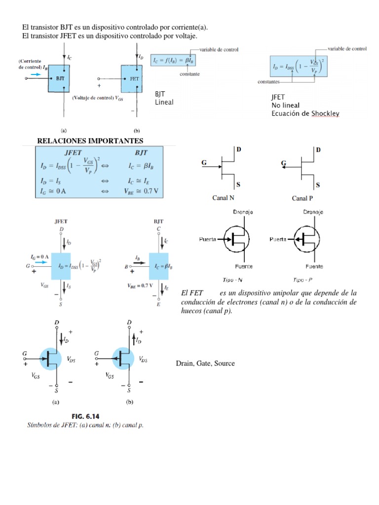 Teoría y Fórmulas JFET | PDF