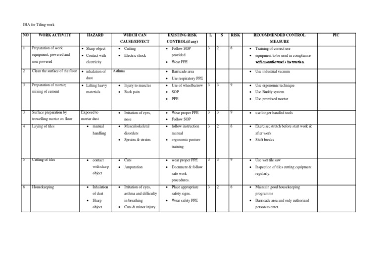 JHA For Tiling Work | PDF | Housekeeping | Personal Protective Equipment
