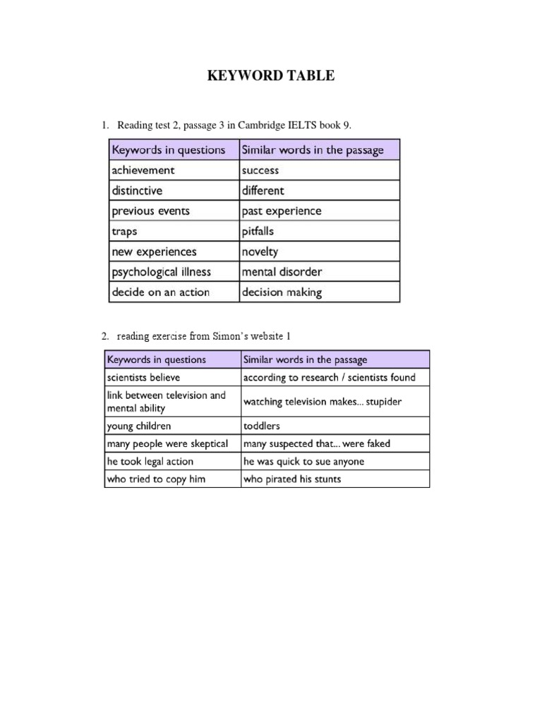 Keyword Table Updated | PDF