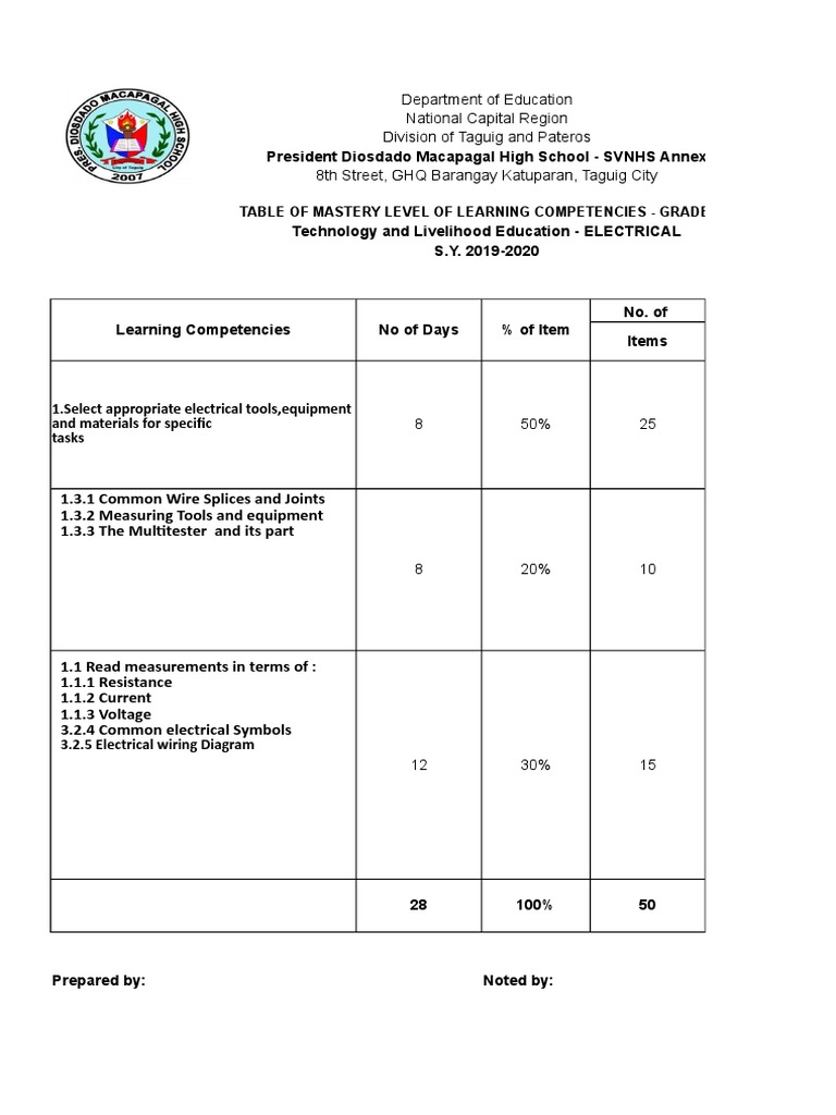 TOS - Grade 10 - Electrical | PDF