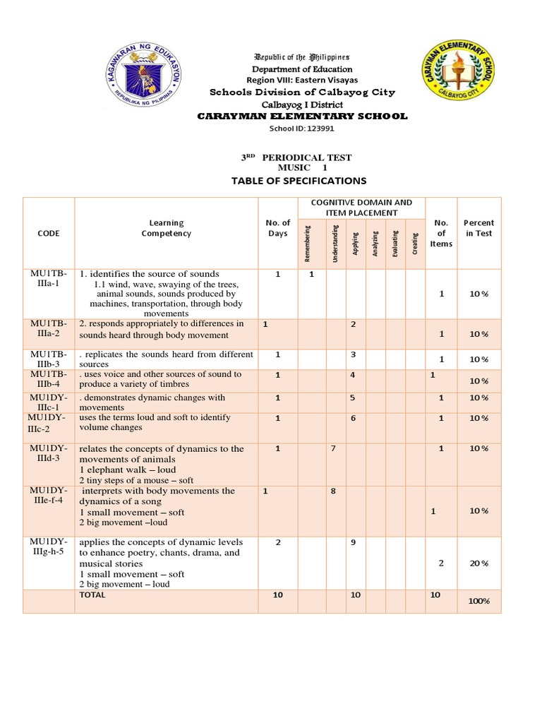 3rd-Periodical-Tos-Music 1 | PDF | Sound | Epistemology