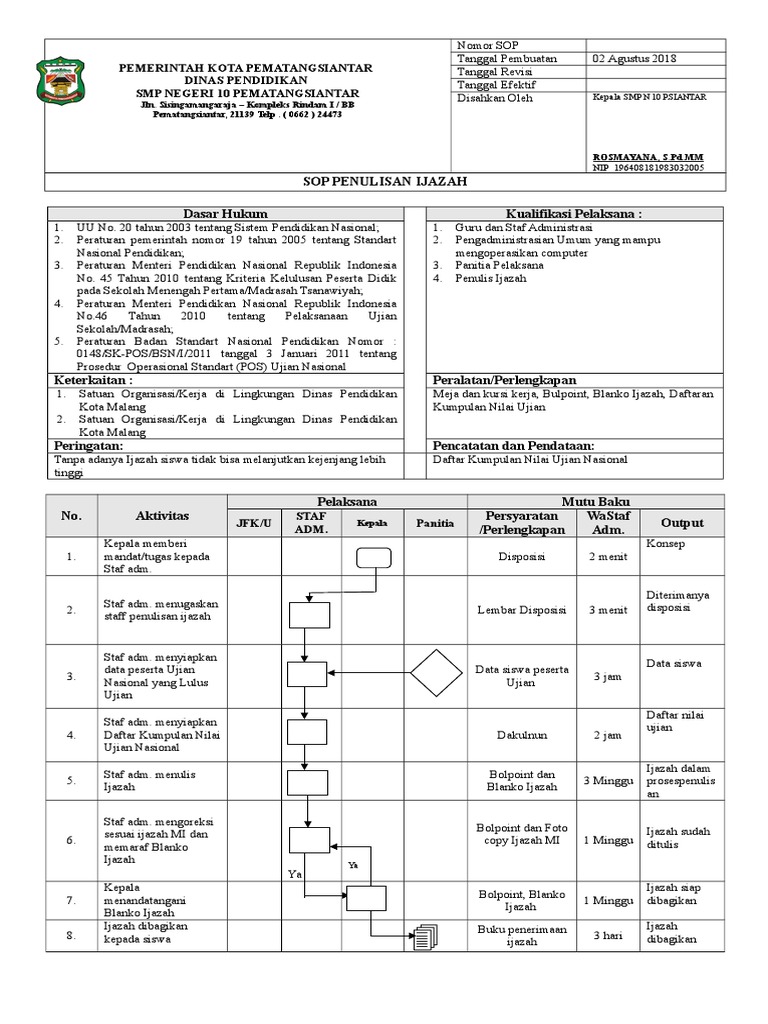 SOP Penulisan Ijazah dan Ujian Sekolah | PDF