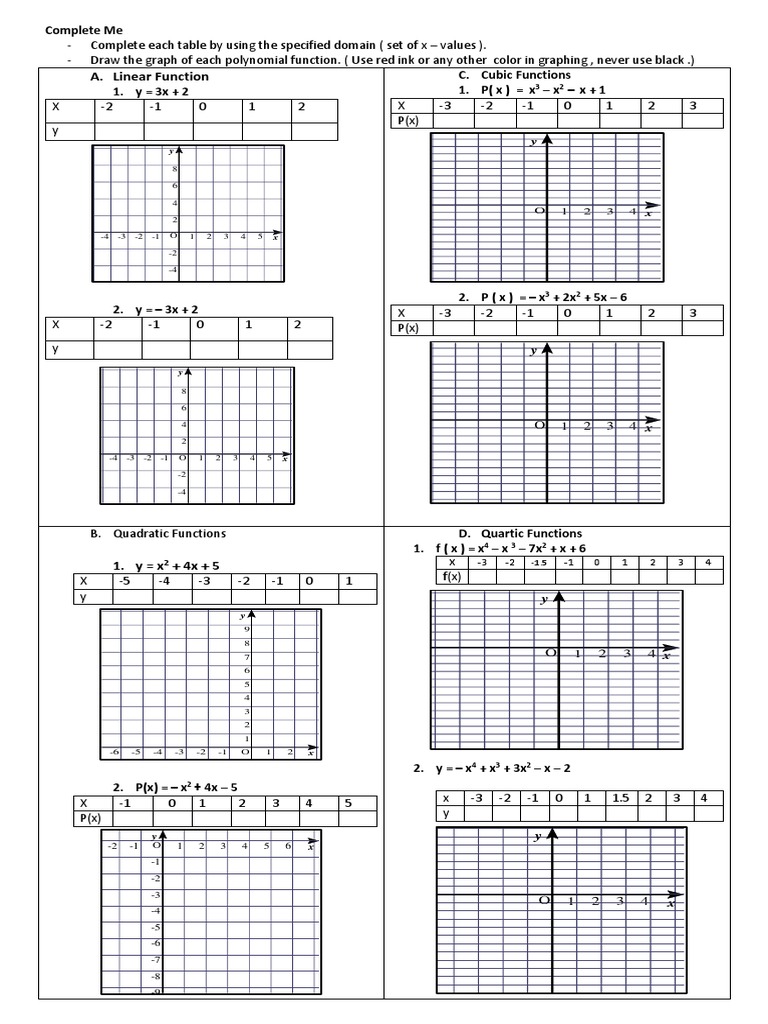 Graphing Polynomial Functions | PDF | Polynomial | Function (Mathematics)