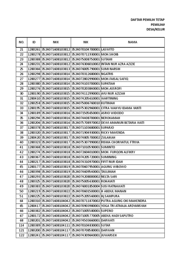 DPT Final 2019 | Download Free PDF | Indonesia