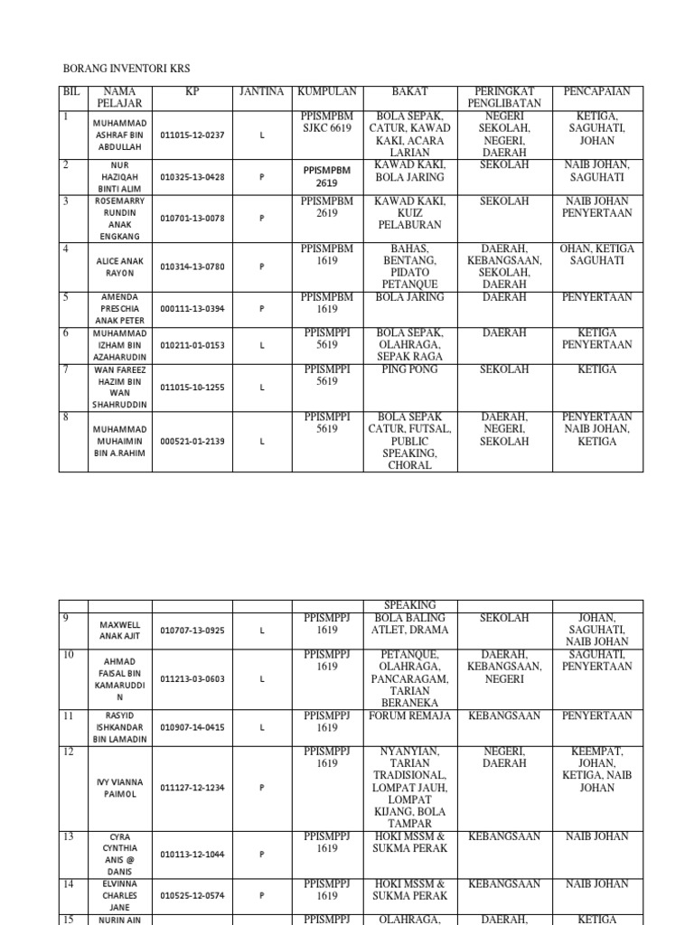 Borang Inventori KRS | PDF