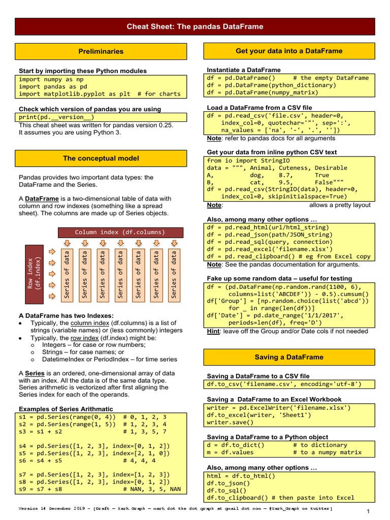 Pandas Dataframe Notes Pdf Boolean Data Type Array Data Structure