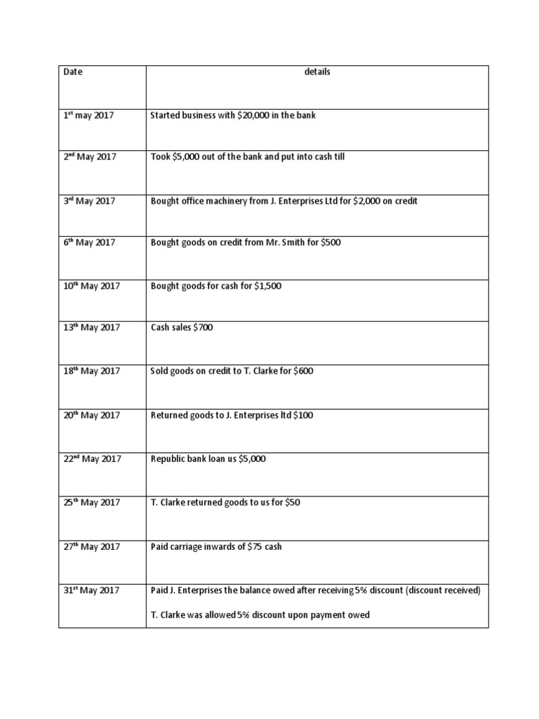 Accounts Worksheet | PDF