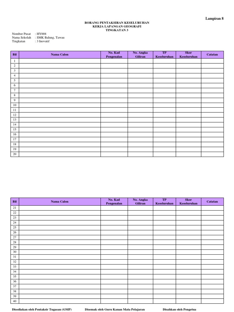 Format PT3 Borang Pentaksiran Keseluruhan | PDF