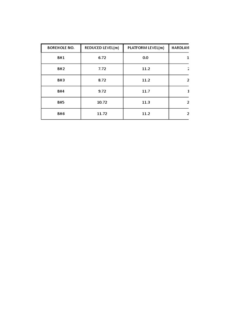 Estimated Pile Length Calculation | PDF