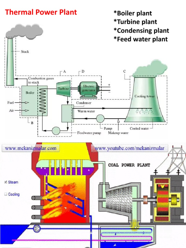 BME Power Plant | PDF | Boiler | Steam