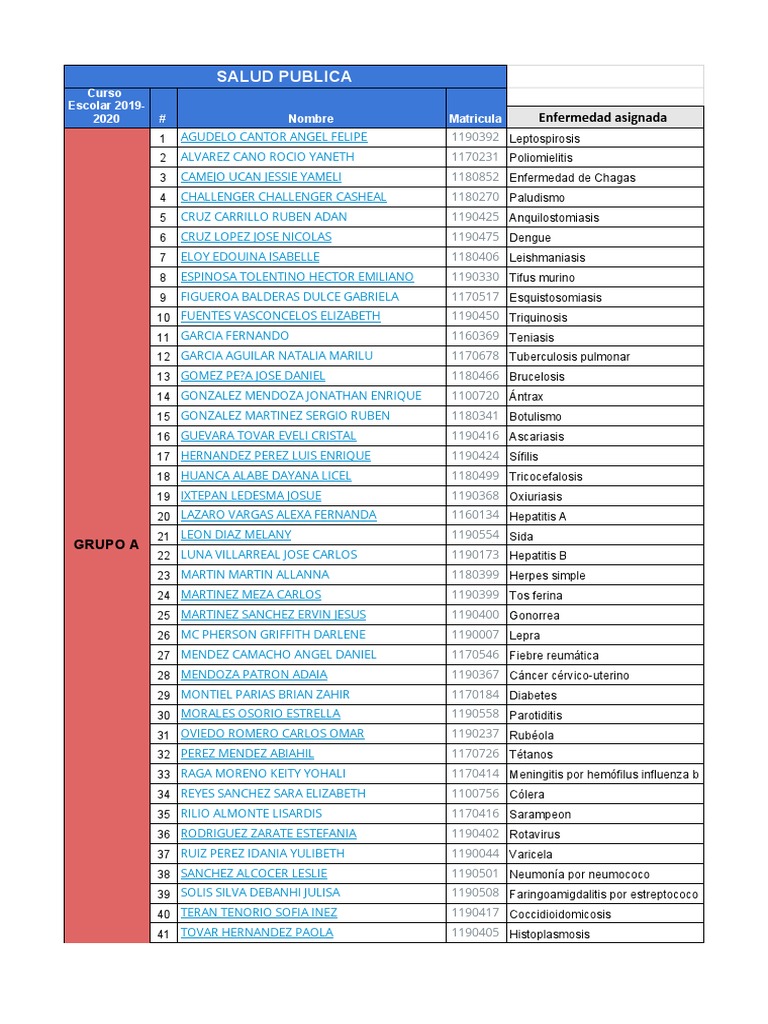 Listado de Enfermedades | PDF | Humanidades Médicas | Patologia clinica