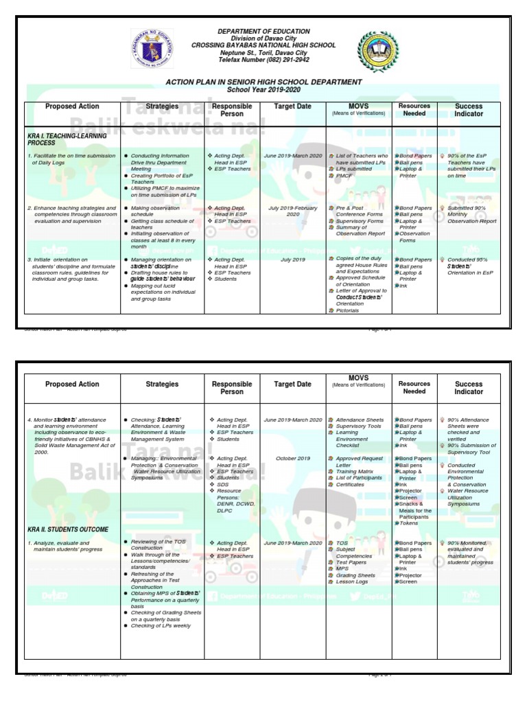 Action Plan 2019 2020 SHS | PDF | Printer (Computing)