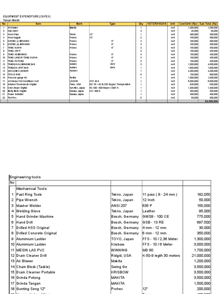 Engineering Tools and Equipment List | PDF | Equipment | Tools