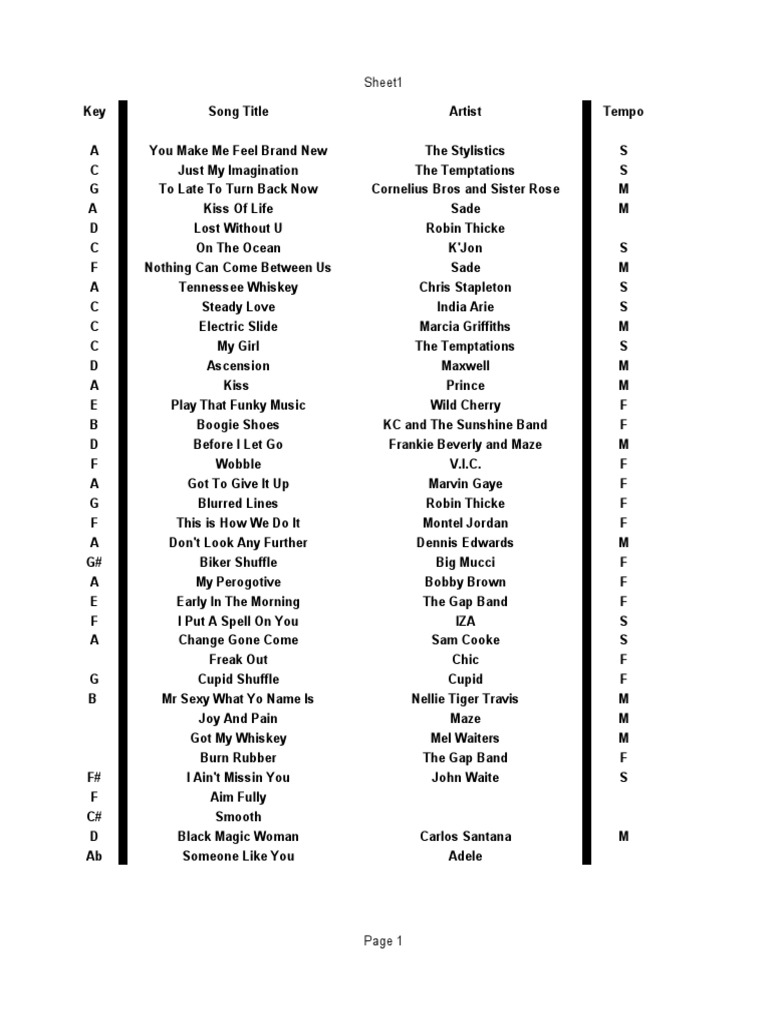 Song List PDF | PDF | American Styles Of Music | American Musicians