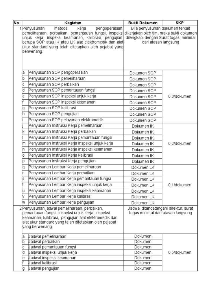 SOP dan IK Elektromedik | PDF | Teknologi & Rekayasa