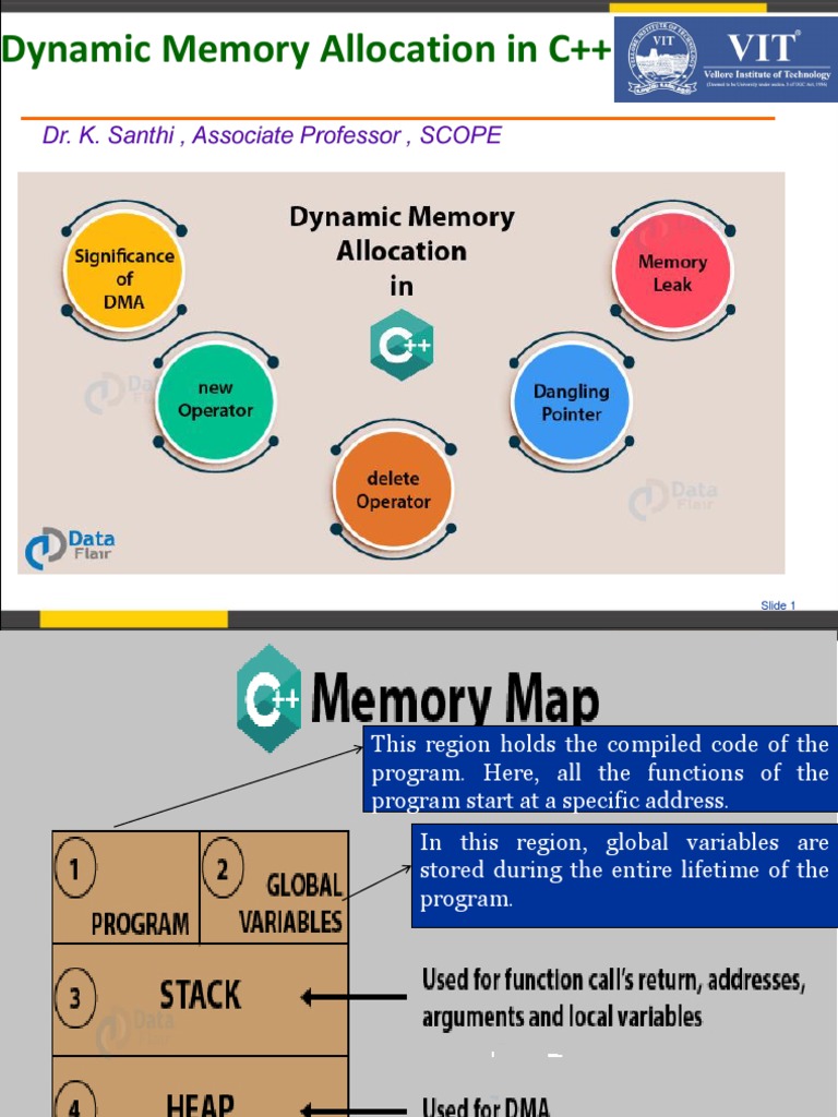 T1 Dynamic Memory Allocation Pdf Pointer Computer Programming Variable Computer Science 1640