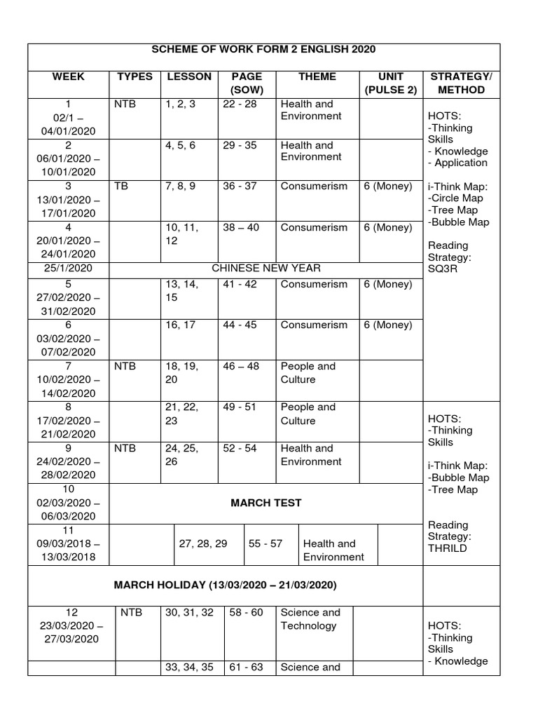 Scheme of Work Form 2 English 2020 | PDF | Learning