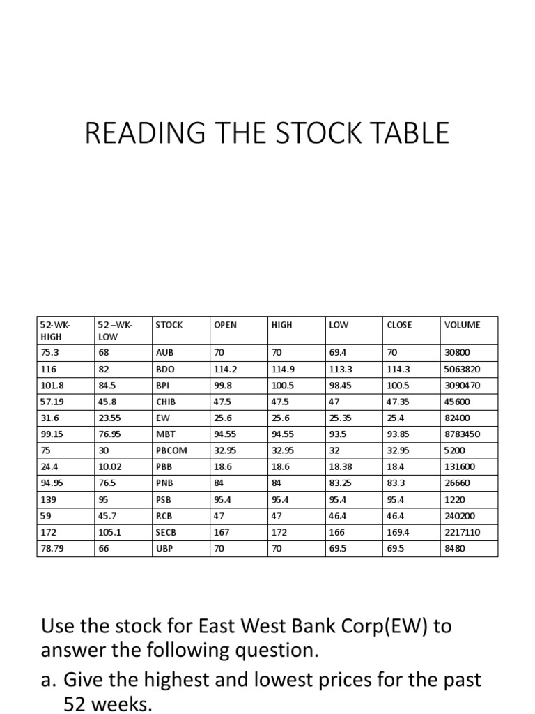 Reading The Stock Table | PDF | Stocks | Bonds (Finance)