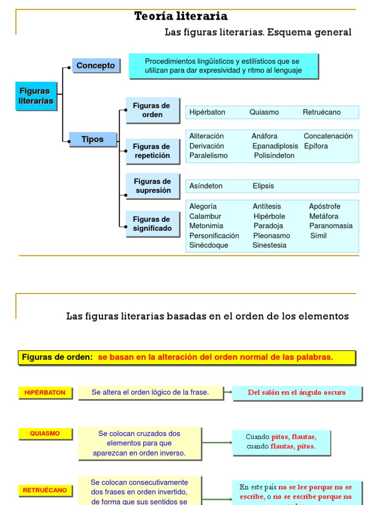 Figuras Literarias | PDF | Tecnicas literarias | Filología