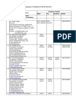 KVK Coordinator Contact List Maharashtra | PDF | Economy Of India ...