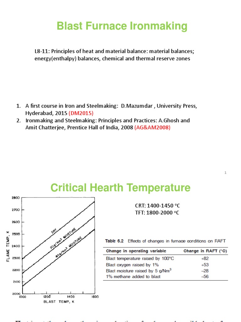 Principles of Heat and Material Balance Applied to Blast Furnace Ironmaking | PDF | Steelmaking ...