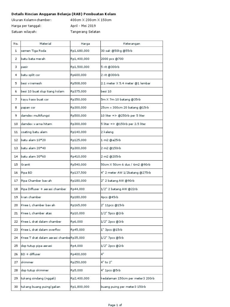 RAB Pembuatan Kolam di Tangerang Selatan | PDF