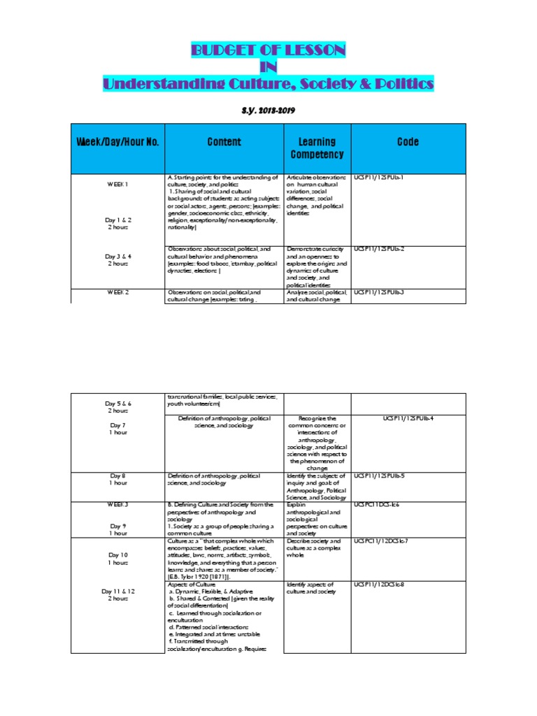 BUDGET OF LESSON Ucsp | PDF | Anthropology | Kinship