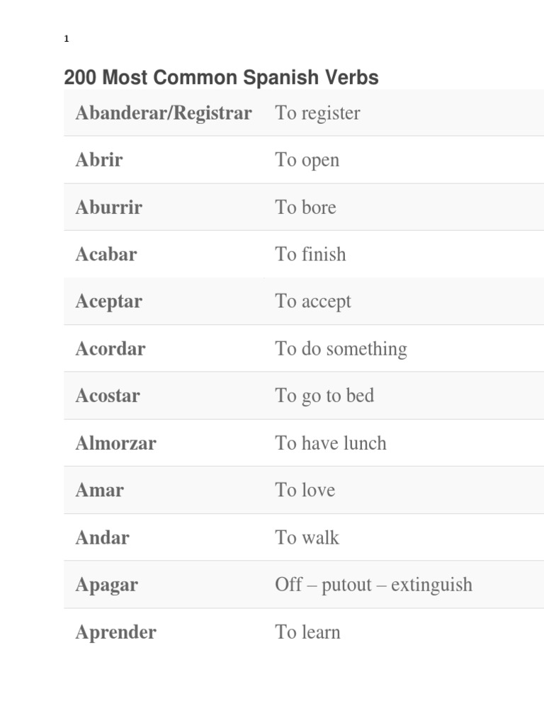 Top 200 Spanish Verbs List | PDF