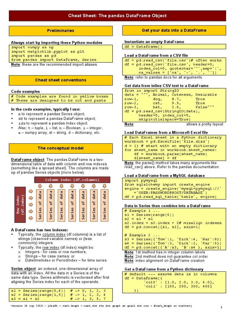 Cheat Sheet | Download Free PDF | Boolean Data Type | Database Index