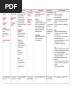 Lri Map Ward List Nov 2017 | PDF | Emergency Department | Hospital
