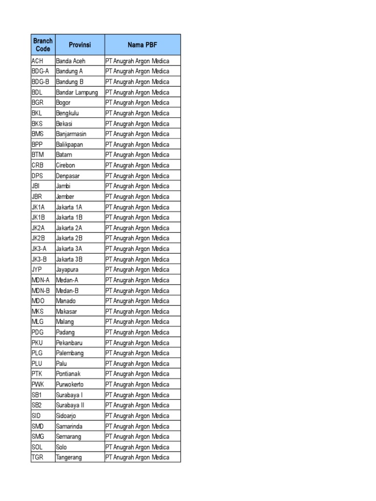 Jaringan Distributor PT Merck TBK | PDF