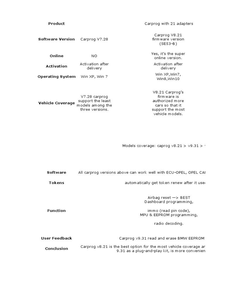 Carprog Software Versions Comparison | PDF | Wheeled Vehicles ...