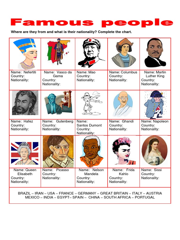Famous People and Their Nationalities Chart | PDF