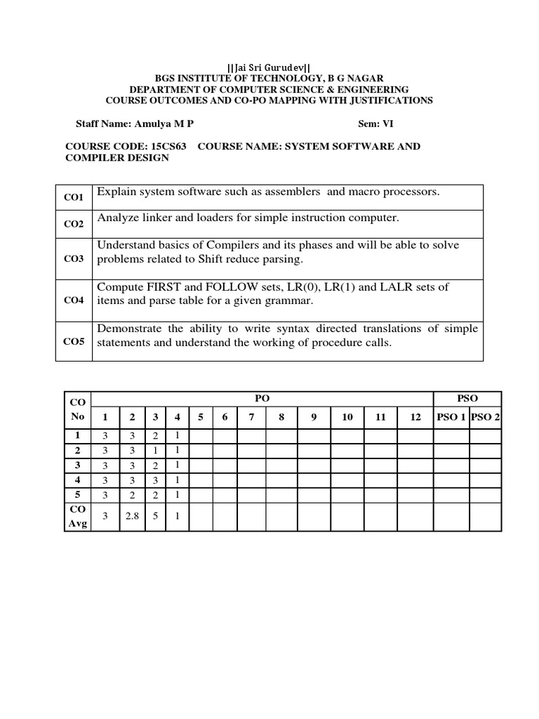 Co Po Mapping of SS N CD & SS N CD Lab & OOMD | PDF | Compiler | Parsing