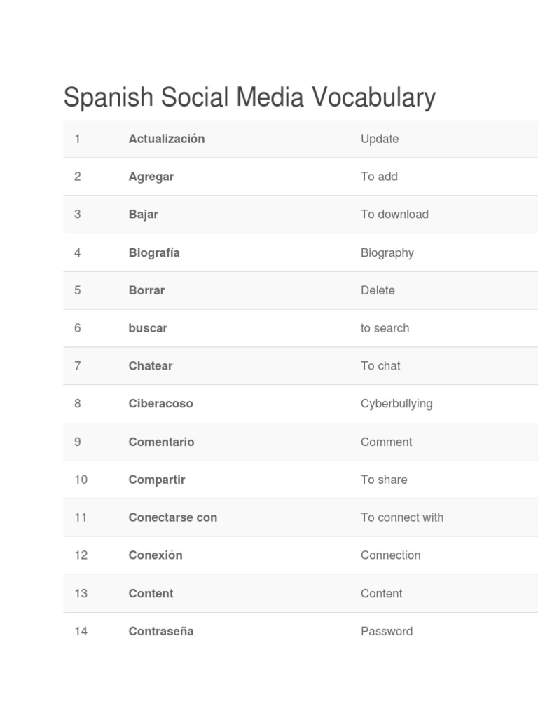 Spanish Social Media Vocabulary | PDF