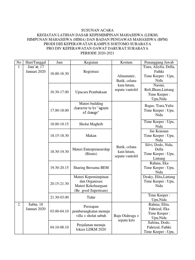 Rundown LDKM 2020 | PDF