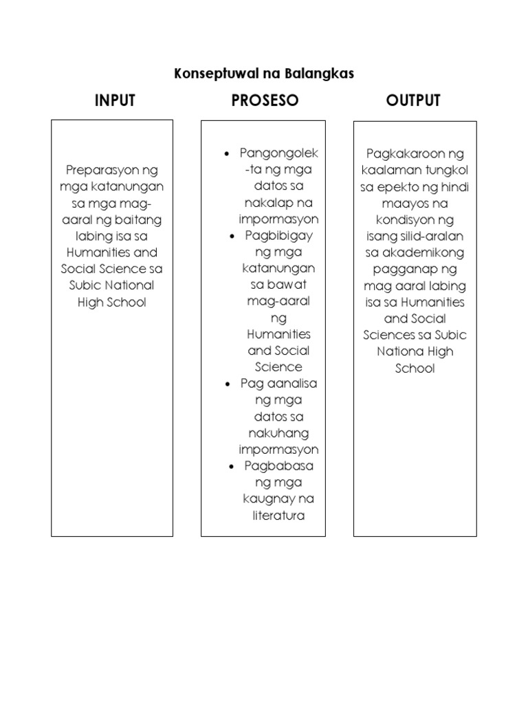 Konseptuwal Na Balangkas | PDF