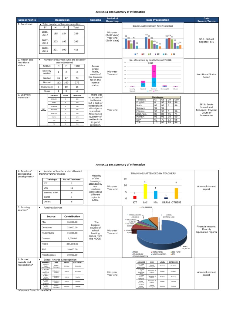 SIP Annex 11 - SRC Summary of Information | PDF | Literacy | Learning