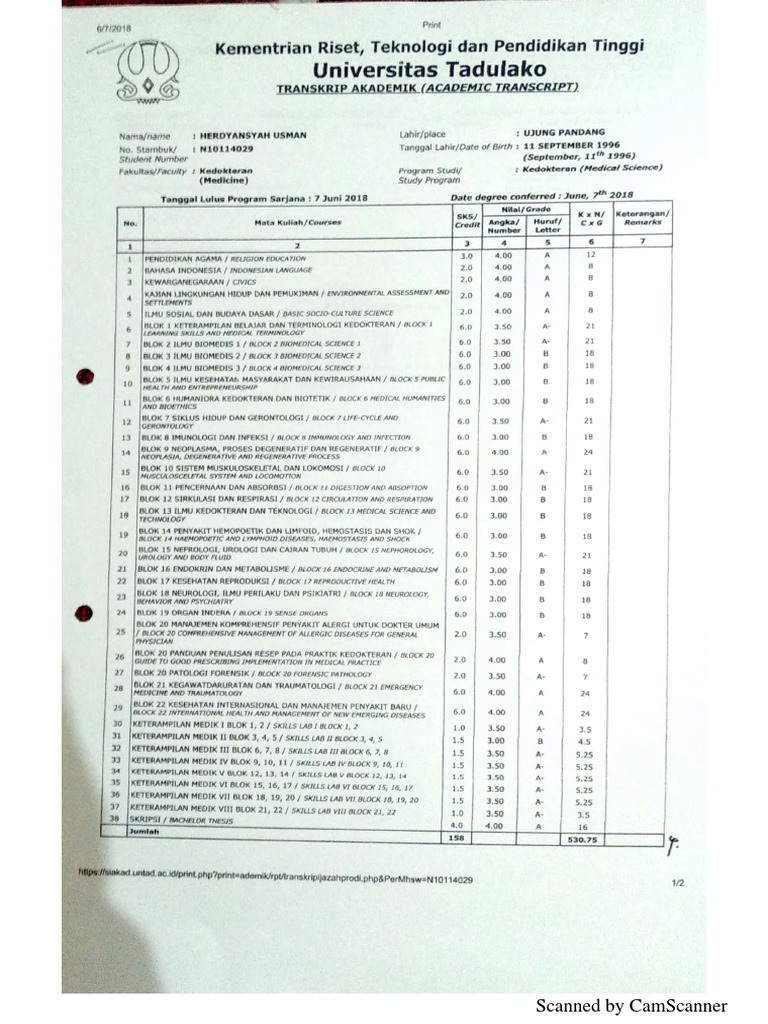 Transkrip Nilai S1 PDF | PDF