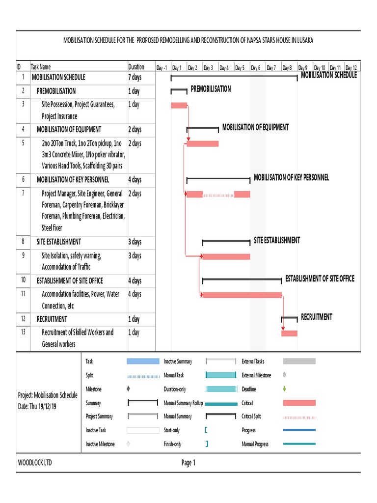 Mobilisation Schedule - PROPOSED REMODELLING AND RECONSTRUCTION OF ...