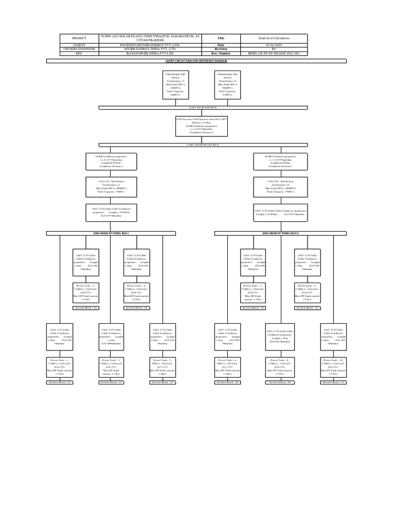 Fault Level Calculation | PDF | Transformer | Electrical Impedance