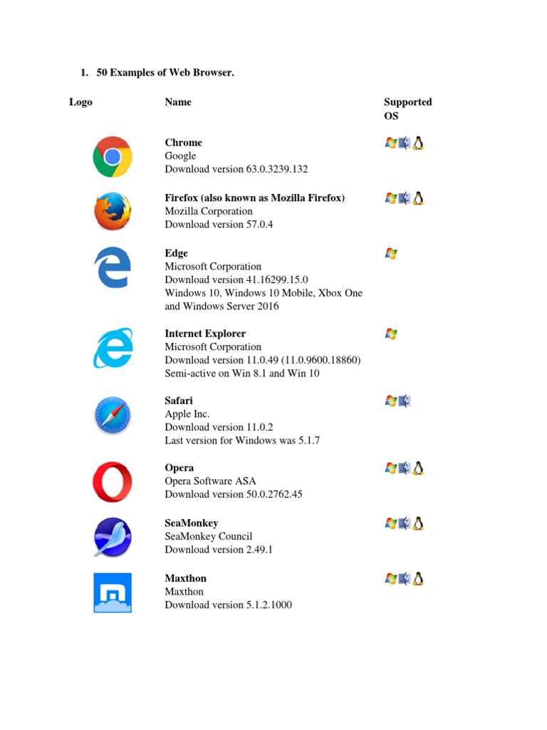 Internet Browser Logos And Names