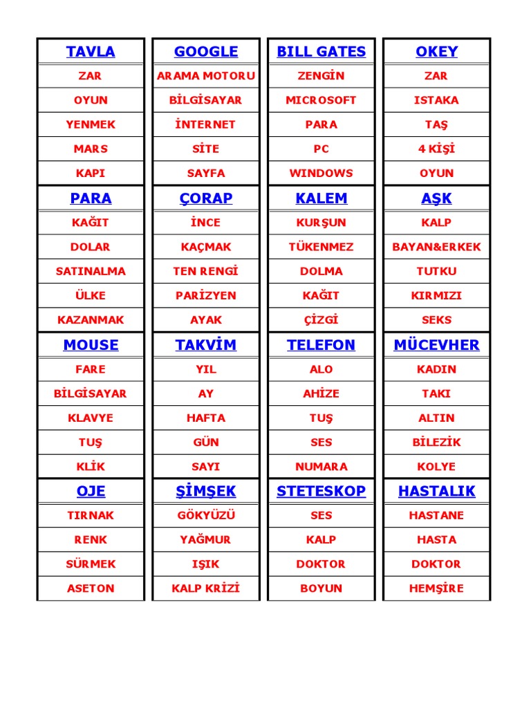 Tabu Kartlari Cokbilgi Com | PDF