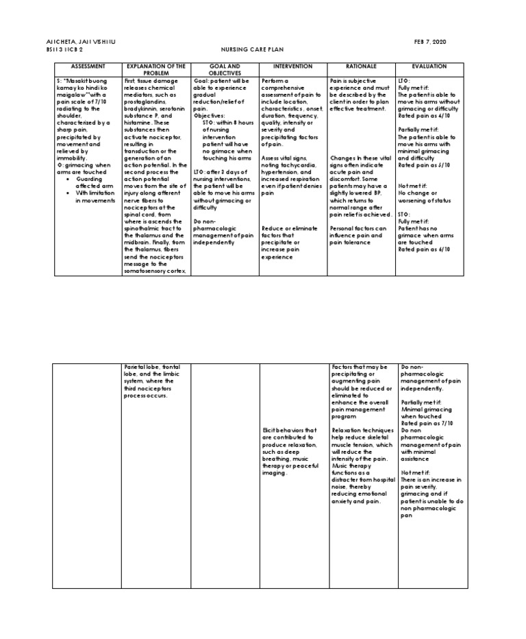 NCP Ortho Ward | PDF | Somatosensory System | Pain