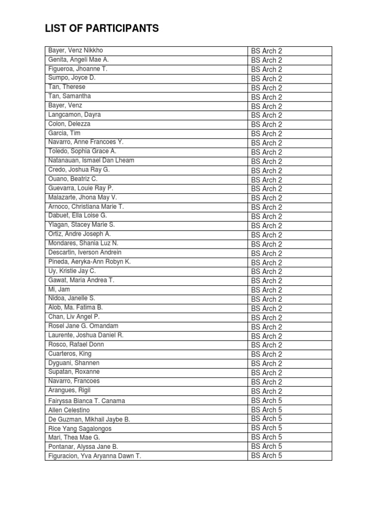 List of Participants | PDF